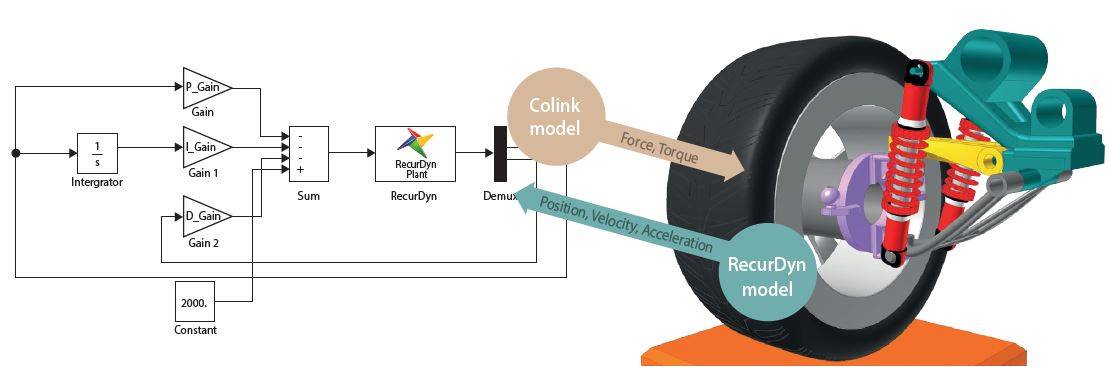 CoLink Control Simulation │ Mechatronics │ 1D CAE │ RecurDyn │ FunctionBay